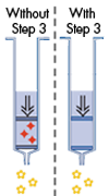 SPE Cartridges | Sorbent Technologies, Inc.