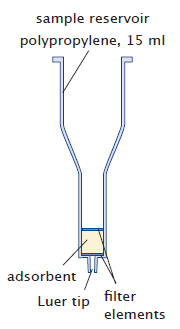 C18 - SPE Cartridges | Sorbent Technologies, Inc.