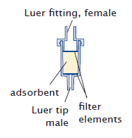 Chromabond® Florisil - SPE Cartridges | Sorbent Technologies, Inc.