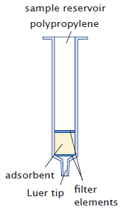 C18 - SPE Cartridges | Sorbent Technologies, Inc.