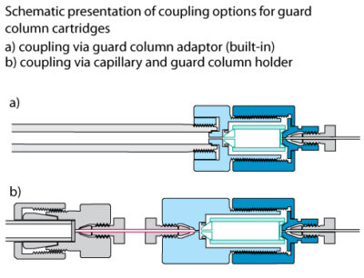 Machery-Nagel Guard Column Connector | Sorbent Technologies, Inc.