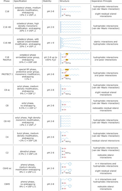 NUCLEOSIL® C18 | Sorbent Technologies, Inc.