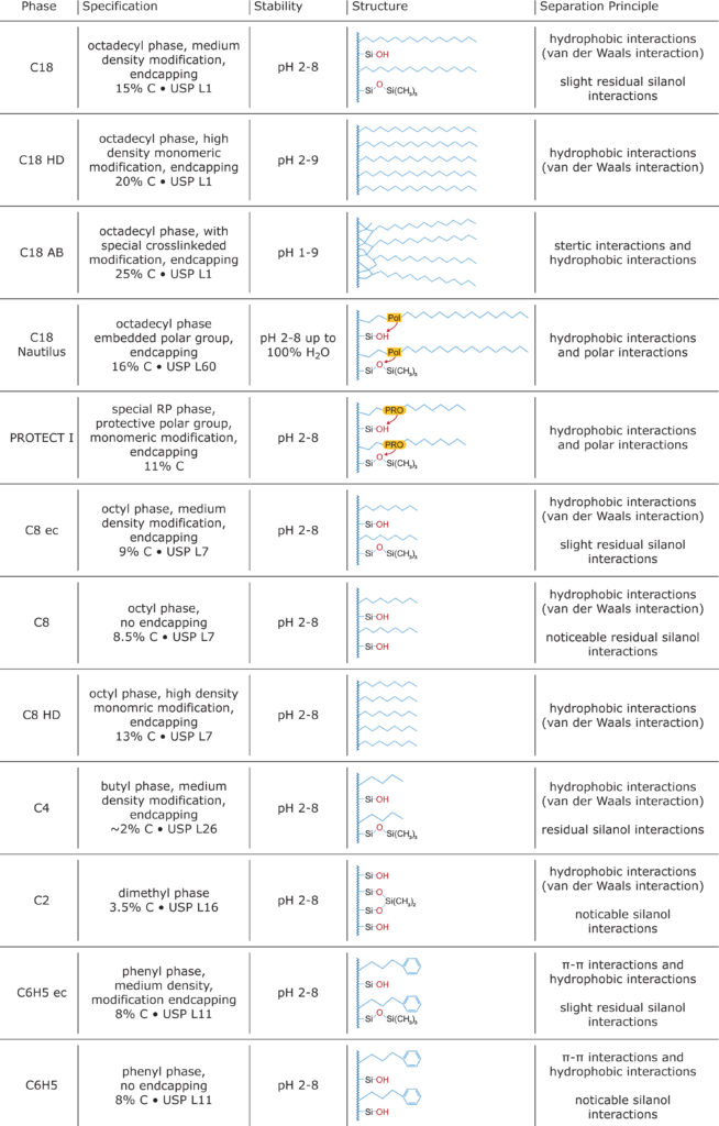 NUCLEOSIL® C18 | Sorbent Technologies, Inc.