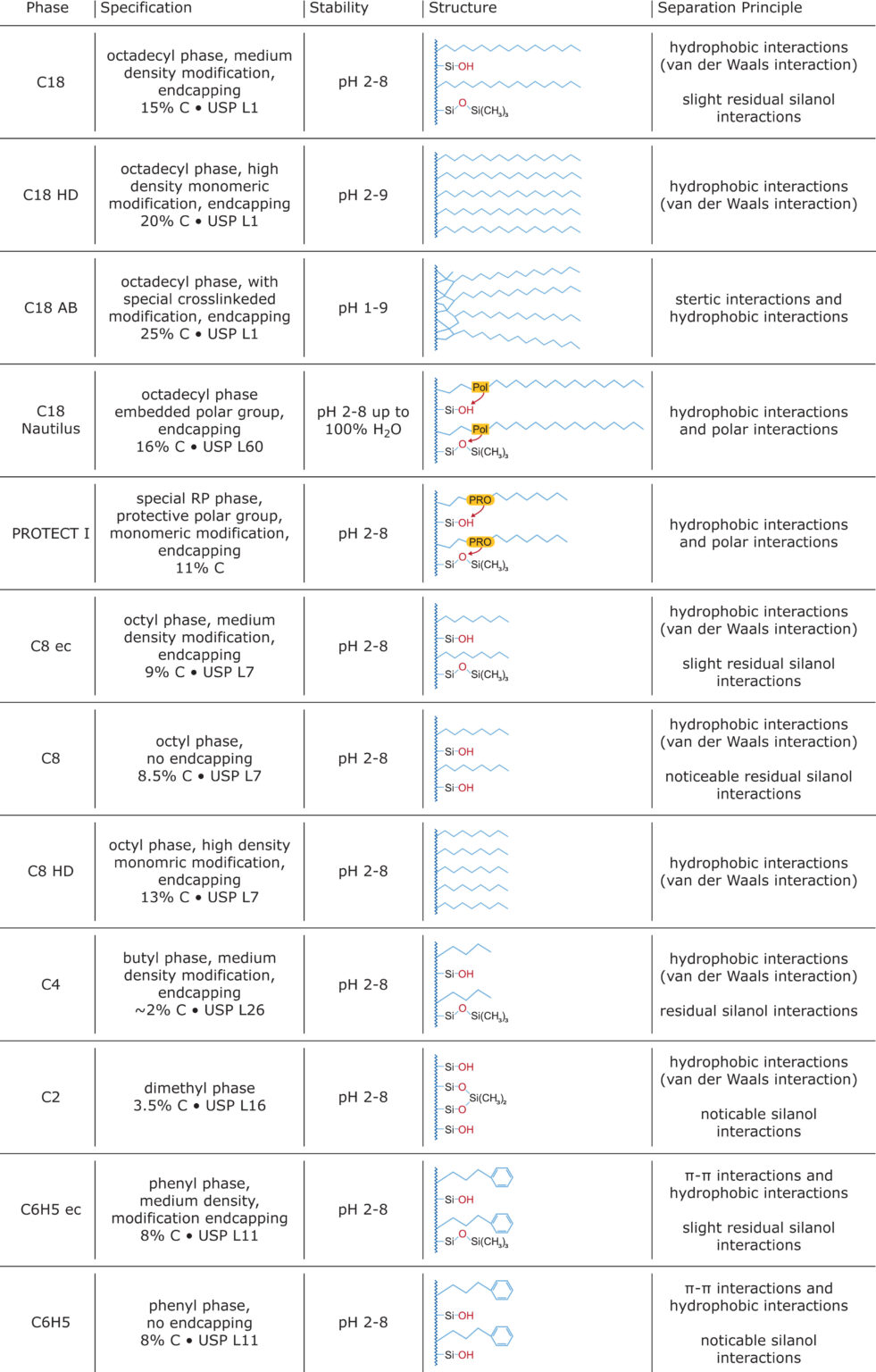 NUCLEOSIL® C18 | Sorbent Technologies, Inc.