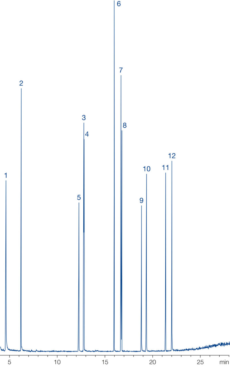 Optima® 5 | Sorbent Technologies, Inc.