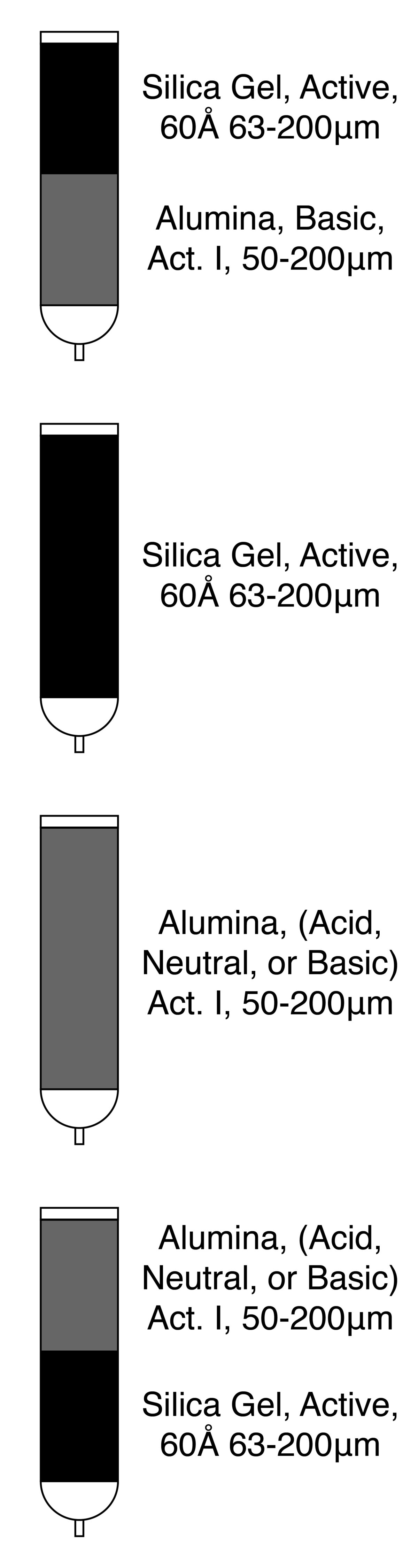 Alumina - Solvent Purification | Sorbent Technologies, Inc.