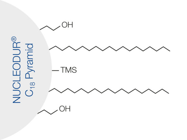 NUCLEODUR® C18 Pyramid | Sorbent Technologies, Inc.