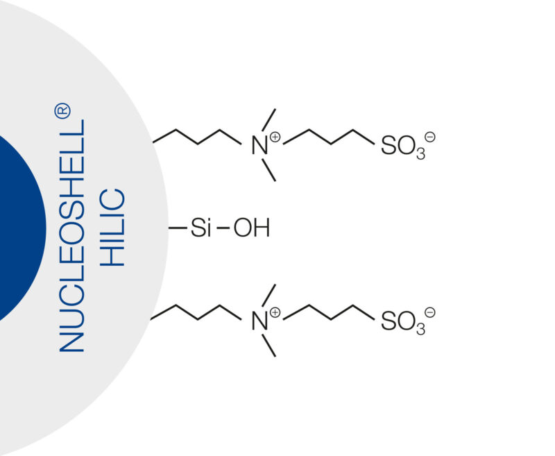 NUCLEOSHELL® HILIC | Sorbent Technologies, Inc.