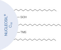 NUCLEOSIL® C18 | Sorbent Technologies, Inc.