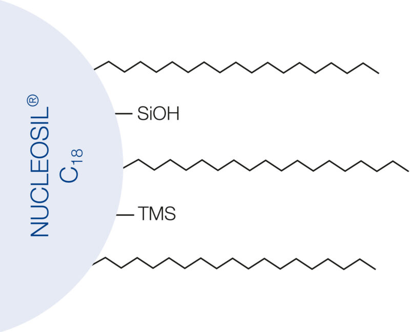 NUCLEOSIL® C18 | Sorbent Technologies, Inc.