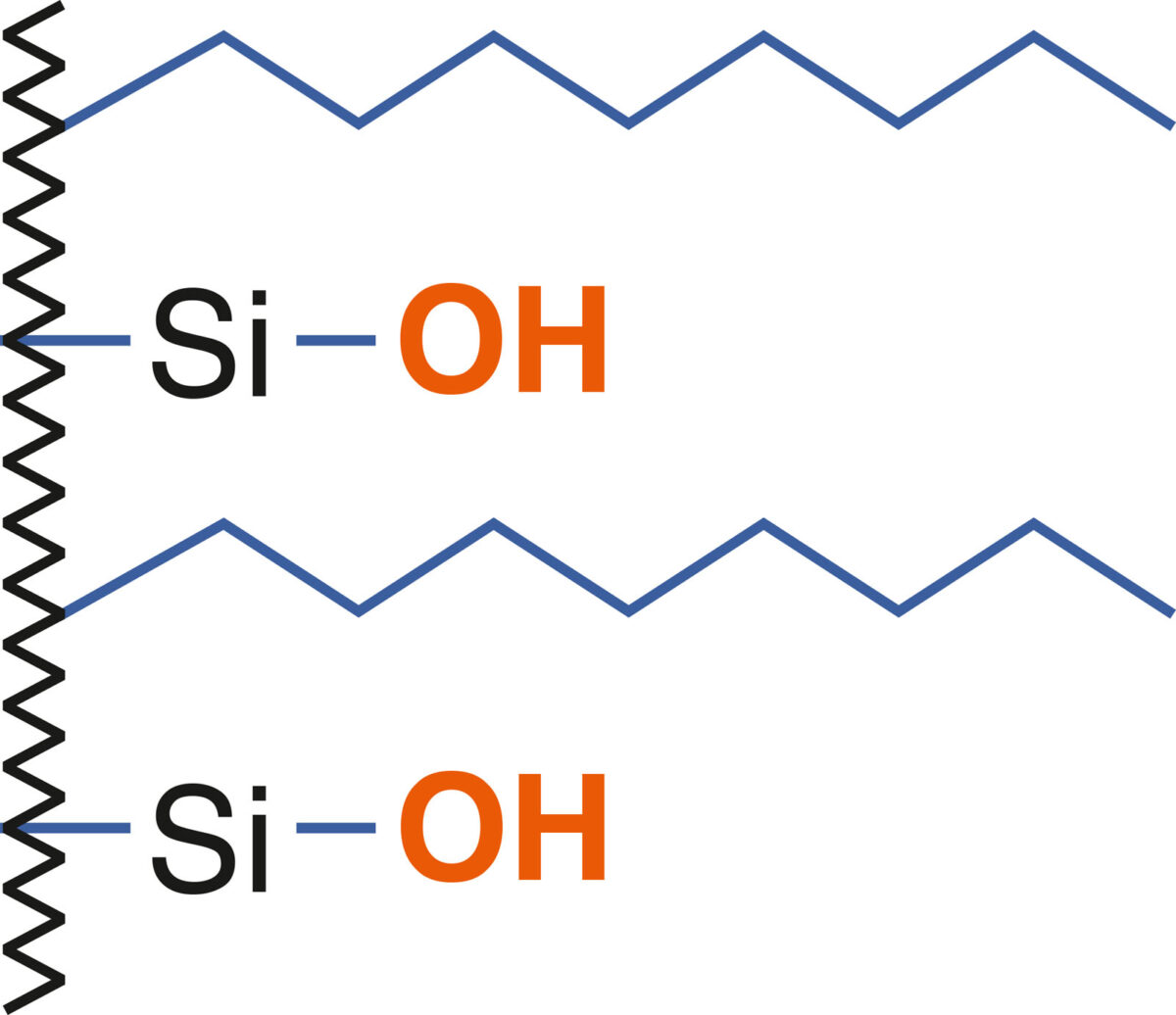 NUCLEOSIL® C8 | Sorbent Technologies, Inc.