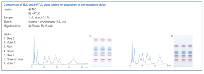 HPTLC Plates | Sorbent Technologies, Inc.