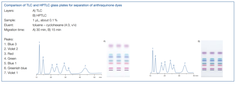 HPTLC Plates | Sorbent Technologies, Inc.