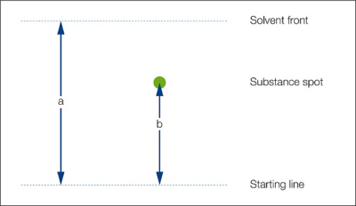 TLC for Flash | Sorbent Technologies, Inc.