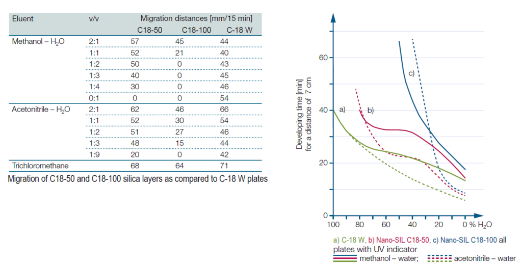 C18-W TLC Plates | Sorbent Technologies, Inc.
