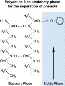 Polyamide 6 | Sorbent Technologies, Inc.