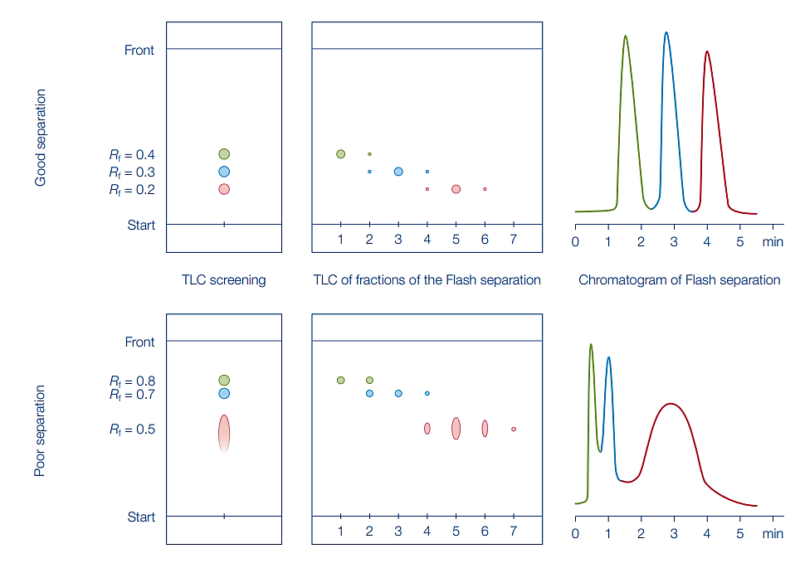 TLC for Flash | Sorbent Technologies, Inc.