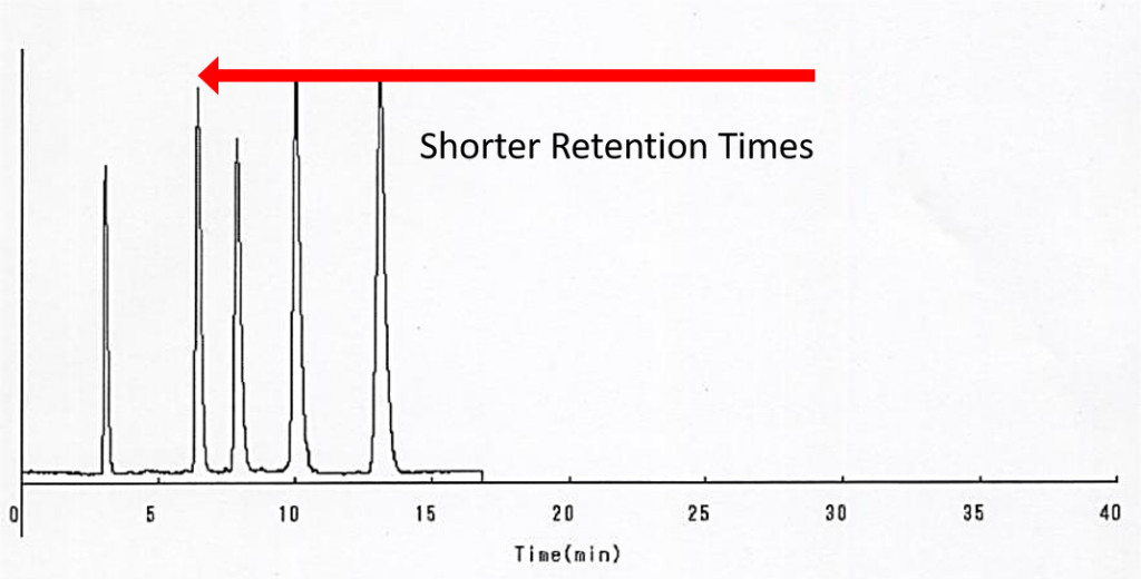 C18 HPLC Analytical | Sorbent Technologies, Inc.