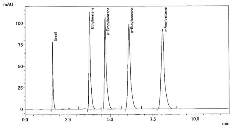 C18 HPLC Analytical | Sorbent Technologies, Inc.