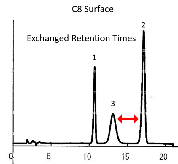 C18 HPLC Analytical | Sorbent Technologies, Inc.