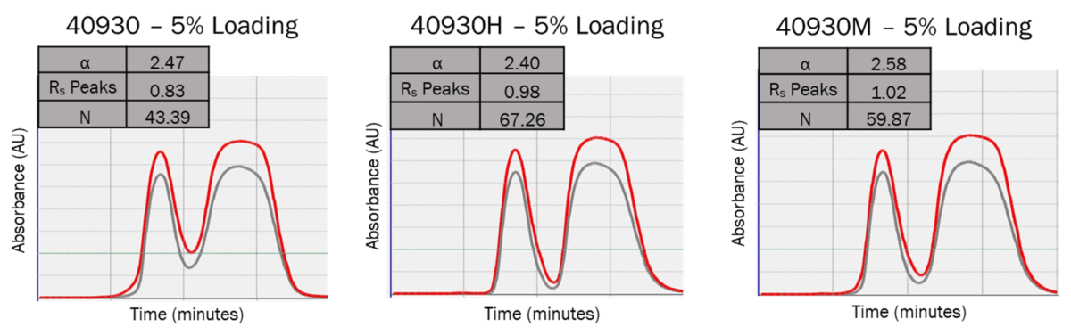 Sorbtech Silica Gel Comparisons by Robert Cotta | Sorbent Technologies, Inc.