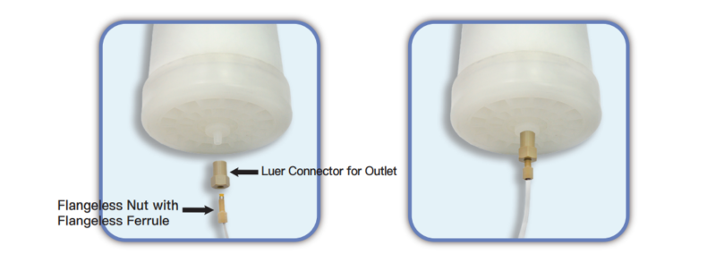 Luer Conversion Kits | Sorbent Technologies, Inc.