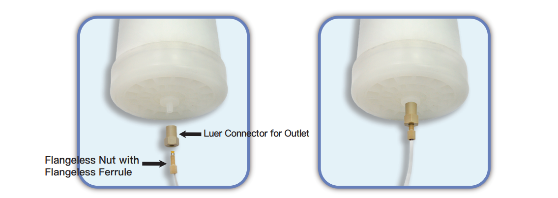 Luer Conversion Kits | Sorbent Technologies, Inc.