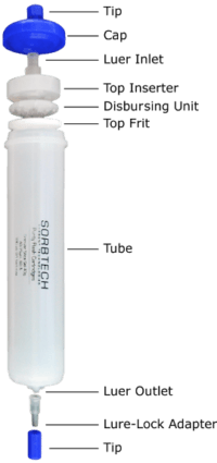 Purity™ Flash Cartridges, Alumina Basic (50-200um) | Sorbent Technologies, Inc.