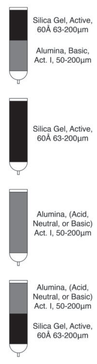 Alumina - Solvent Purification | Sorbent Technologies, Inc.