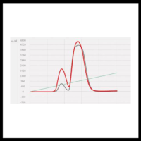 HOW TO: Step Gradients v Linear Gradients