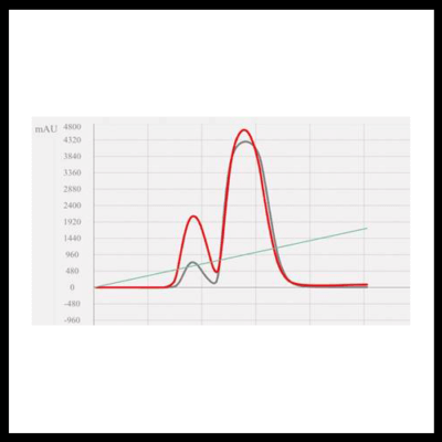 HOW TO: Step Gradients v Linear Gradients