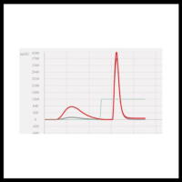 HOW TO: Step Gradients v Linear Gradients