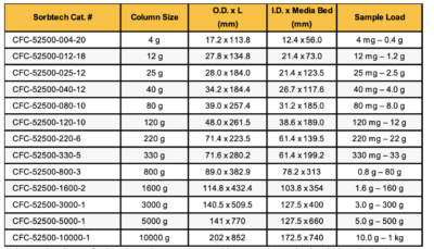 Ransom Jones - Flash Column Loading | Sorbent Technologies, Inc.
